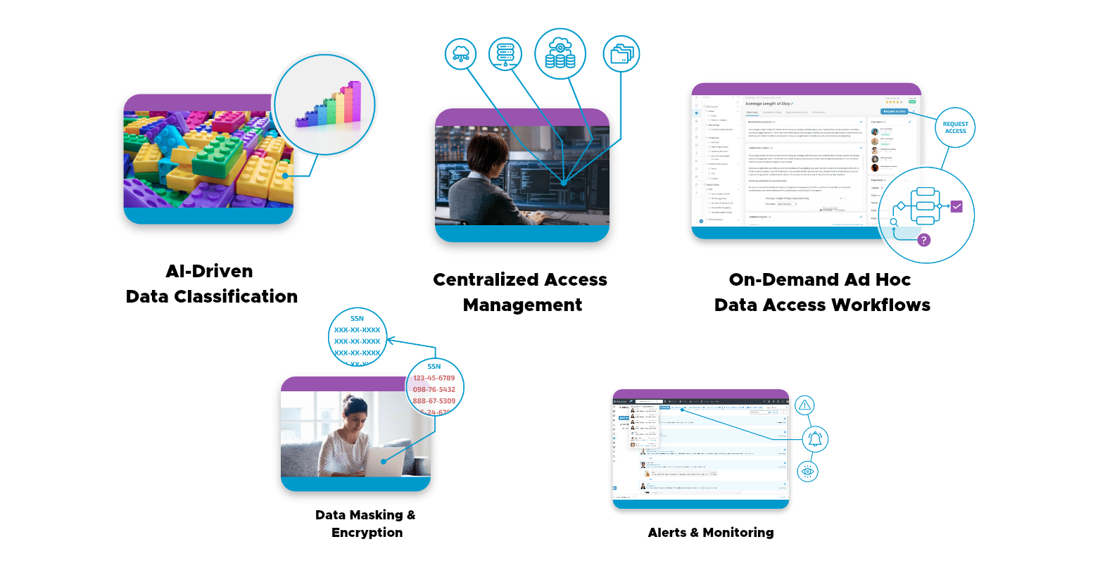 Alation vs Informatica vs OvalEdge