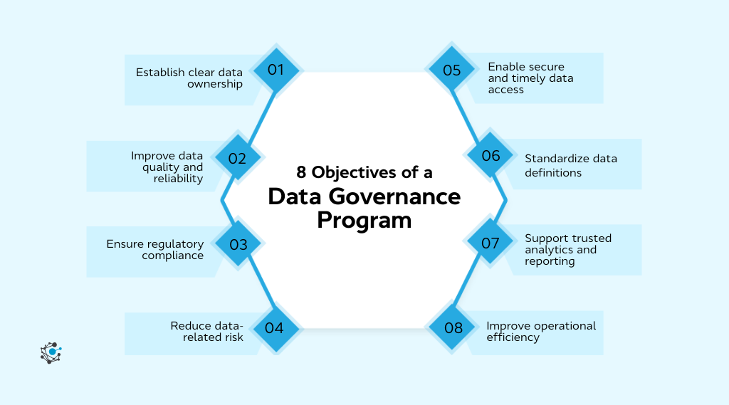 Data Governance Objectives: 8 Strategic Goals (2026)