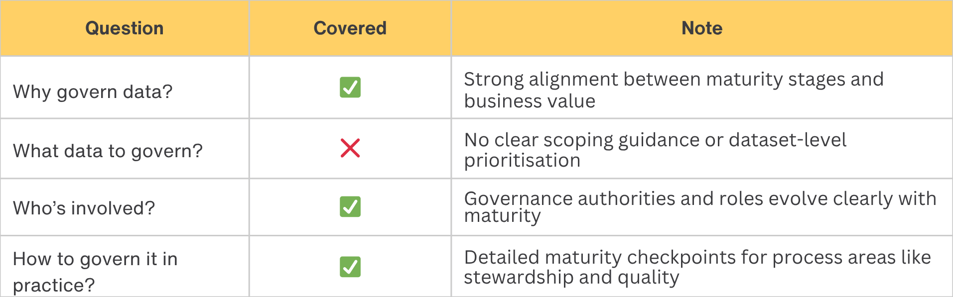 Top Data Governance Frameworks Explained Simply