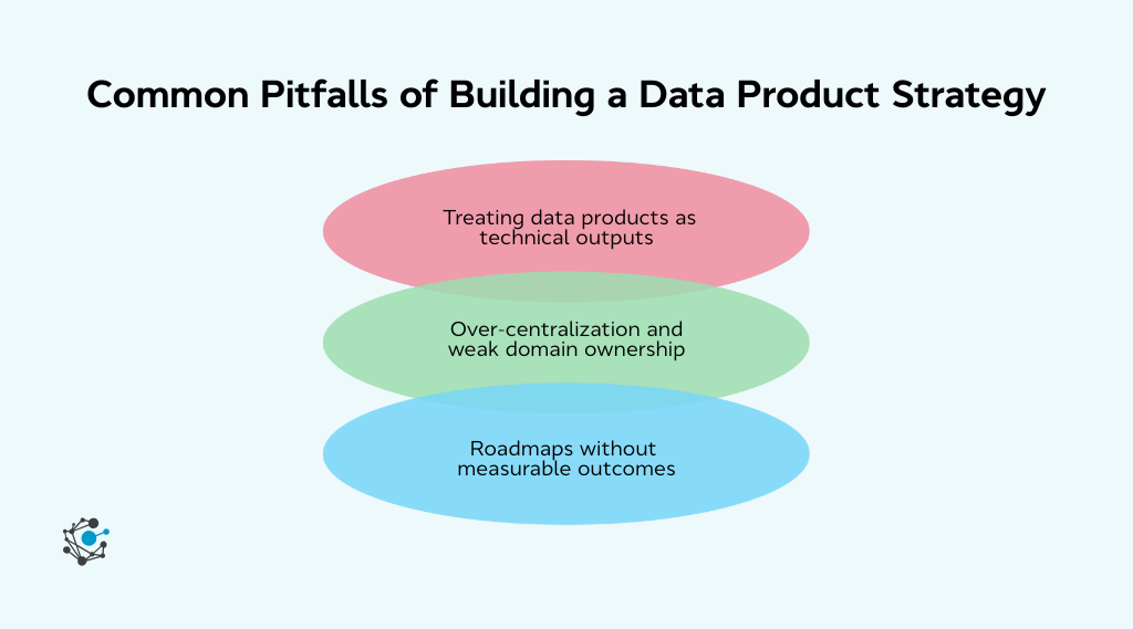 Data Product Strategy: The Complete Guide to Ownership, Lifecycle, and ...
