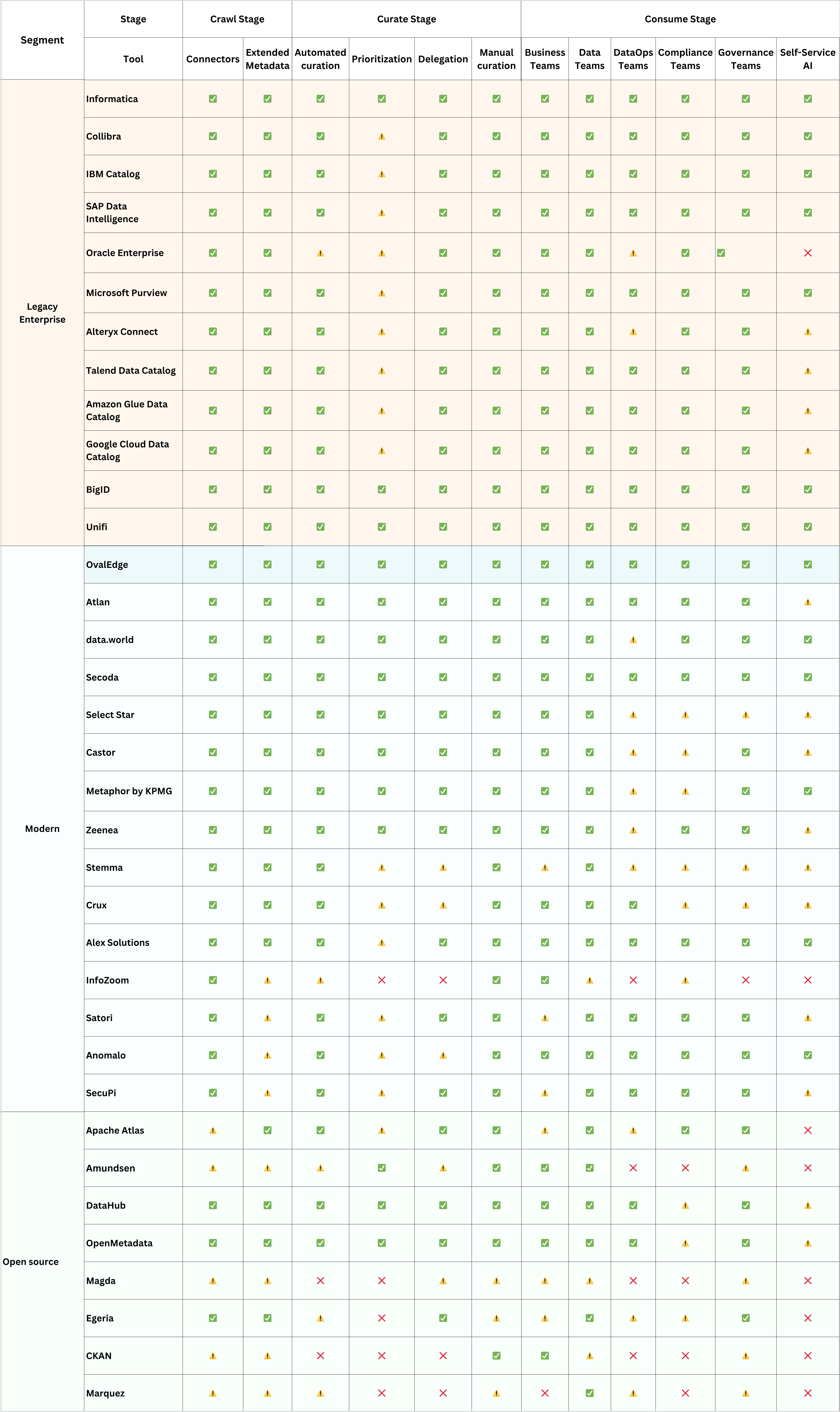 Top 35 Data Catalog Tools for Governed Data Teams - OvalEdge