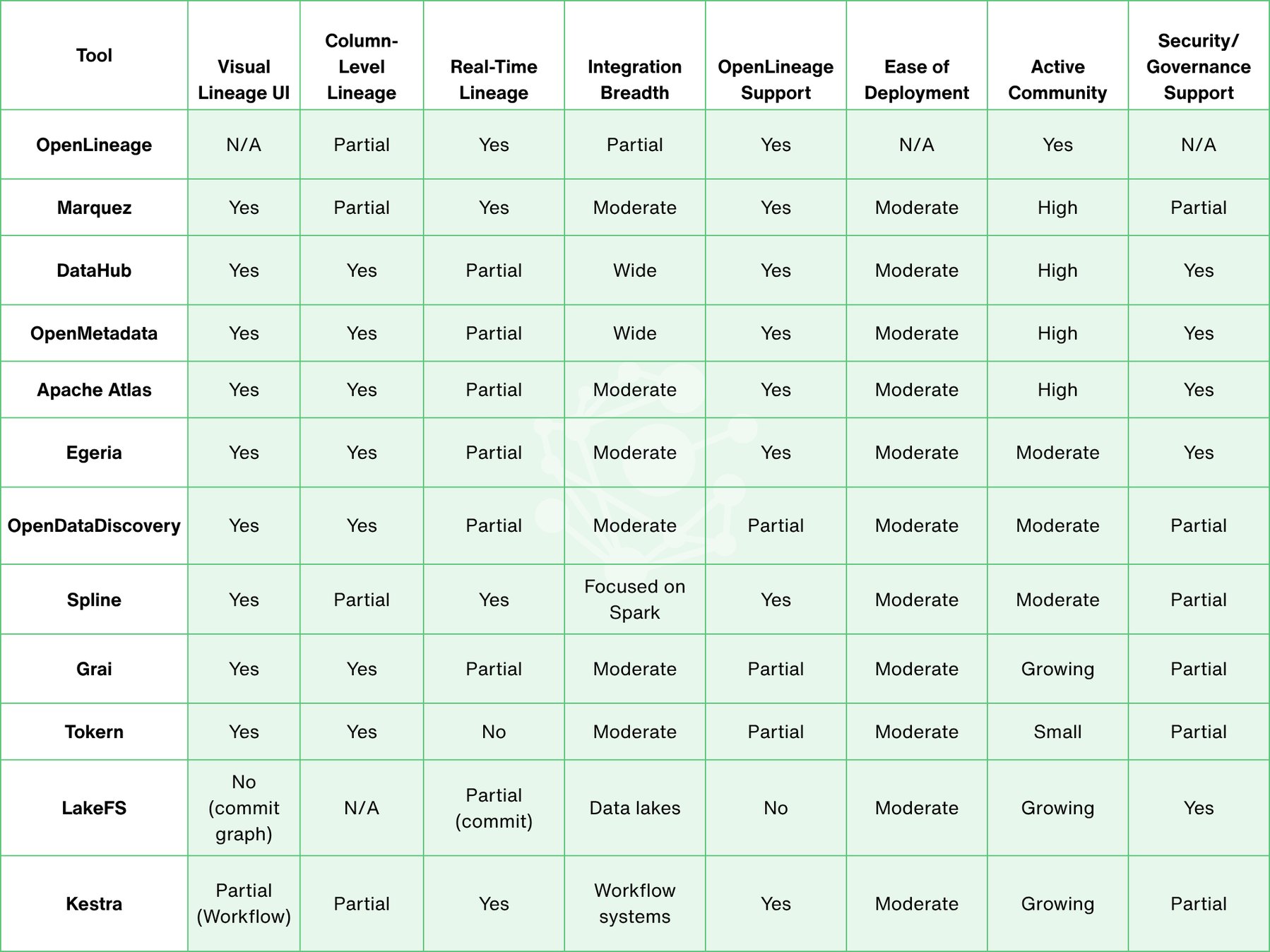 Top 12 AI-Powered Open-Source Data Lineage Tools in 2025