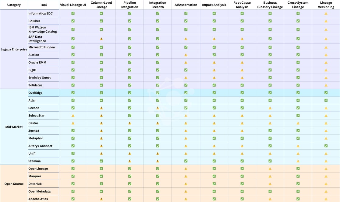 Top 25 Data Lineage Tools in 2025 (Must Try!)