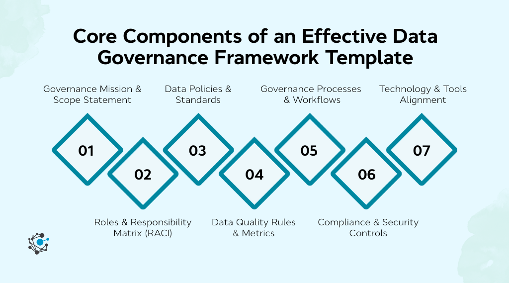 Data Governance Framework Template: Free Guide - OvalEdge
