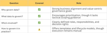 Data Governance Frameworks for Enterprise Adoption