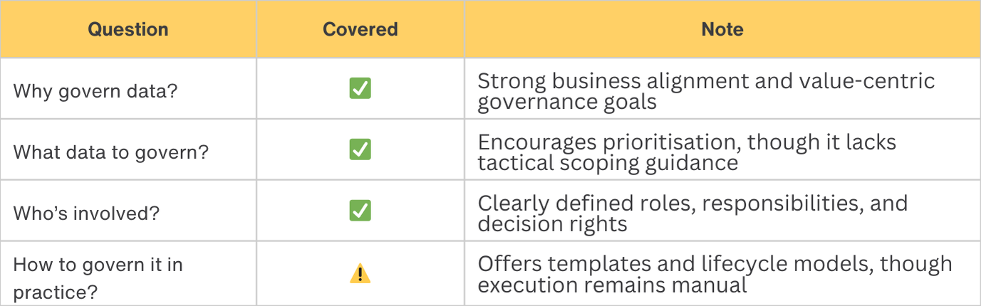 Top Data Governance Frameworks Explained Simply