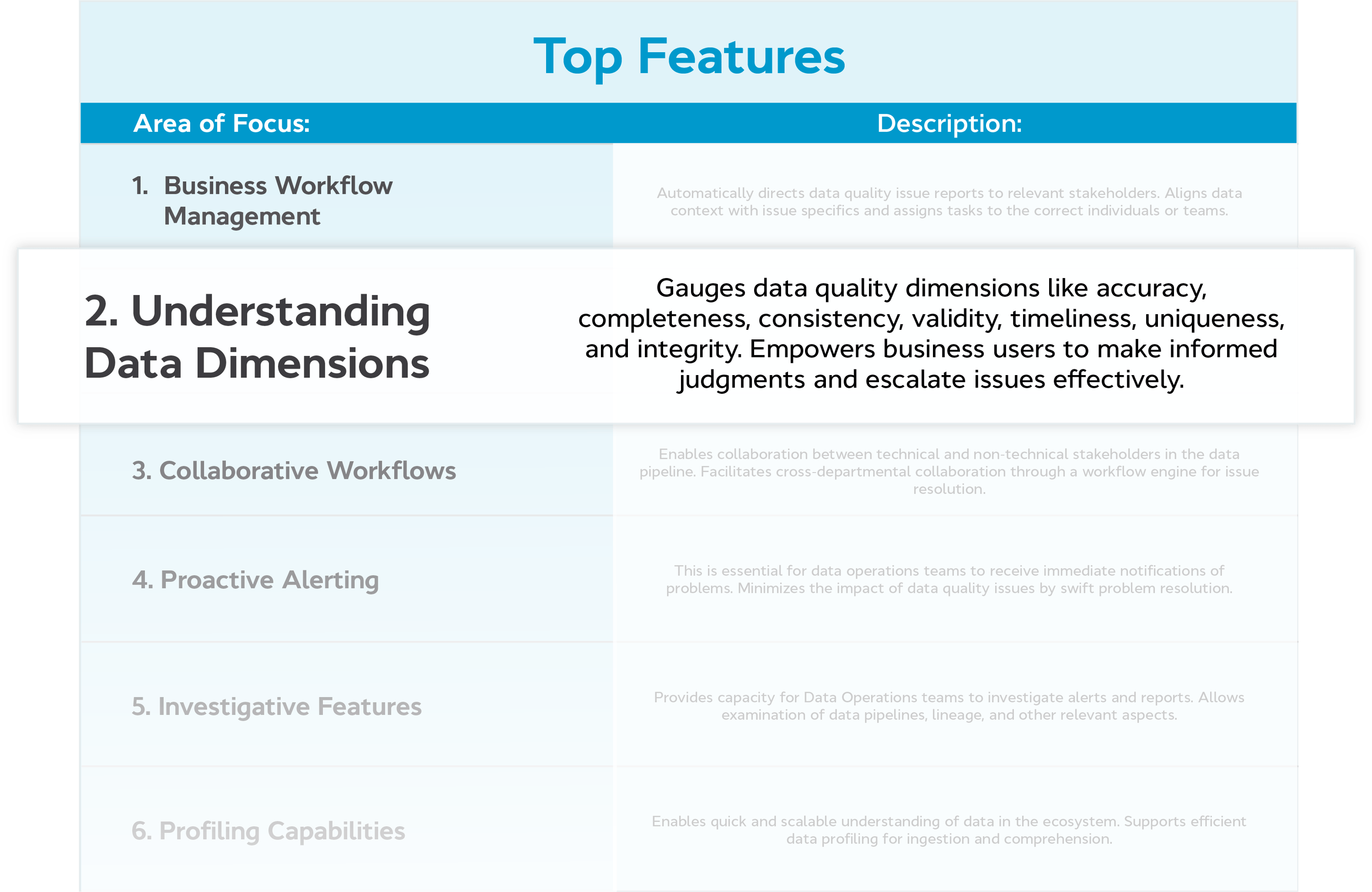 Data Quality Feature Comparison Guide - Ads