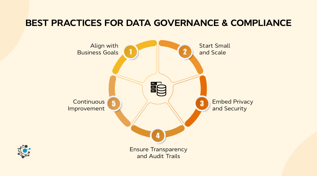 Data Governance & Compliance Framework: Best Practices 2026
