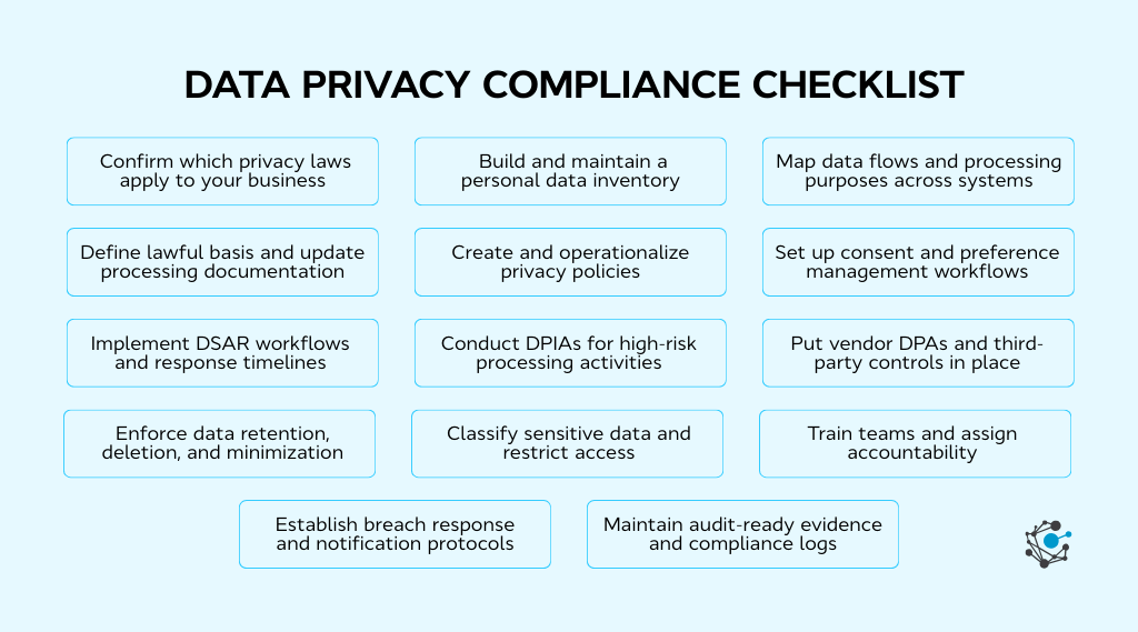 Data Privacy Compliance Checklist: Key Steps for 2026