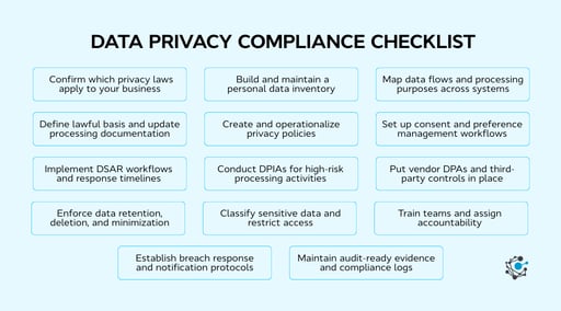 Data Privacy Compliance Checklist: Key Steps for 2026
