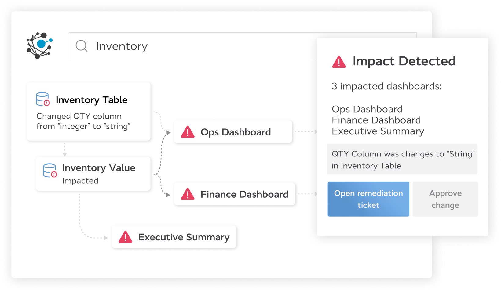 Data Governance Solutions & Tools