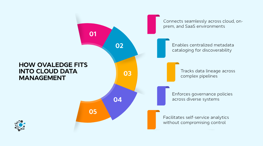 Cloud Data Management Platforms: Features, Comparison, and How to Choose
