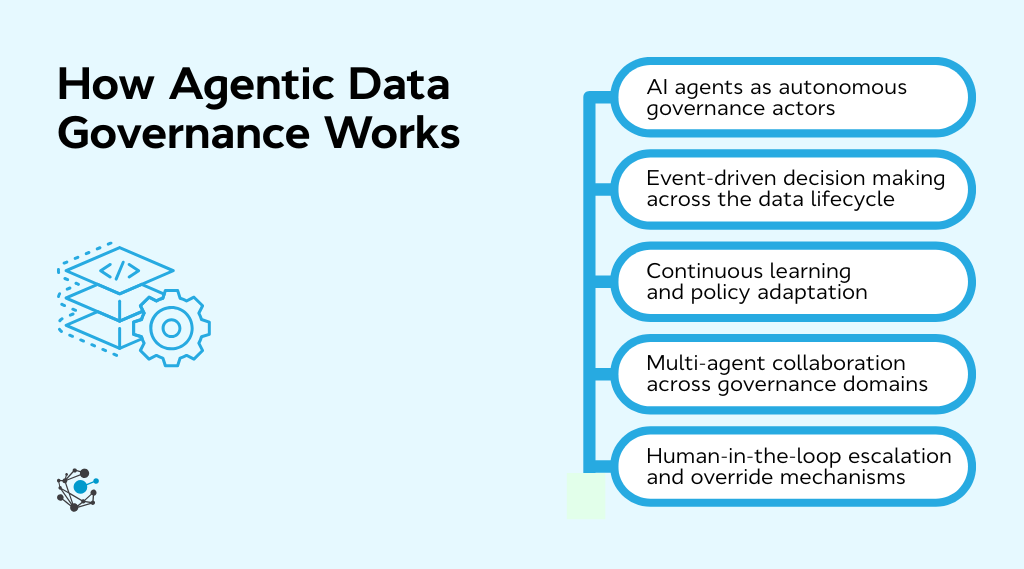 What Is Agentic Data Governance? A Practical Guide for Data Leaders