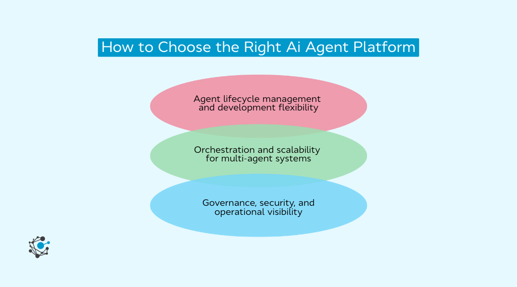 AI agent platform guide: 10 best platforms and how to choose