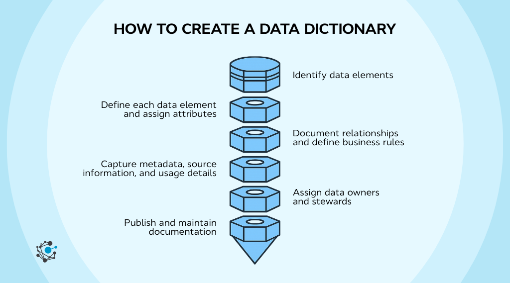 What Is a Data Dictionary? Components, Benefits & Guide