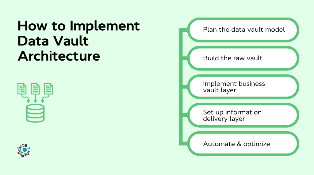 Data Vault Architecture Explained (2025)