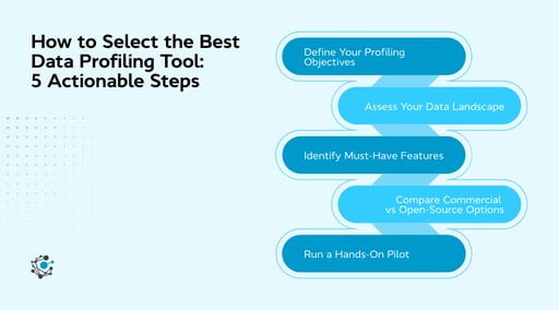 Best Data Profiling Tools in 2026: Full Comparison