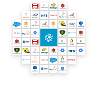 Ovaledge - A comprehensive data cataloging and governance solution