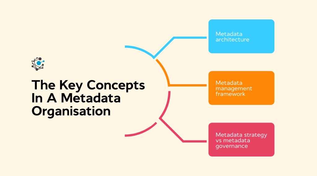 Metadata Framework for Governance: Complete 2026 Guide