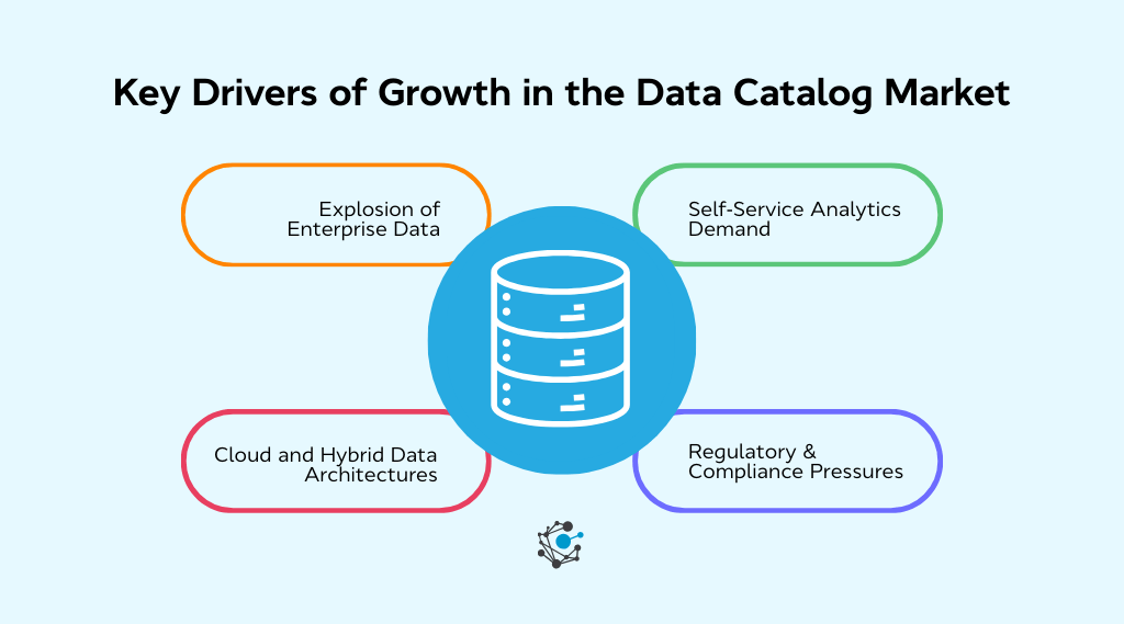 Data Catalog Market: Size, Growth & Key Trends for 2026