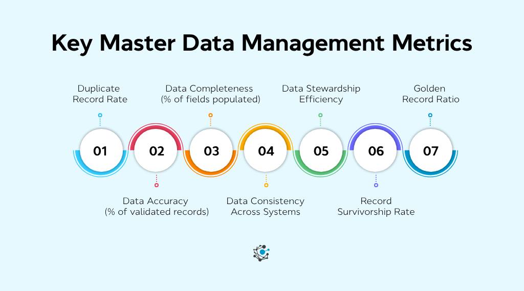 Metadata vs Master Data: What They Are & Why They Matter in 2025