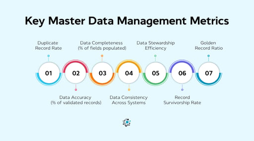 Metadata vs Master Data: What They Are & Why They Matter in 2025