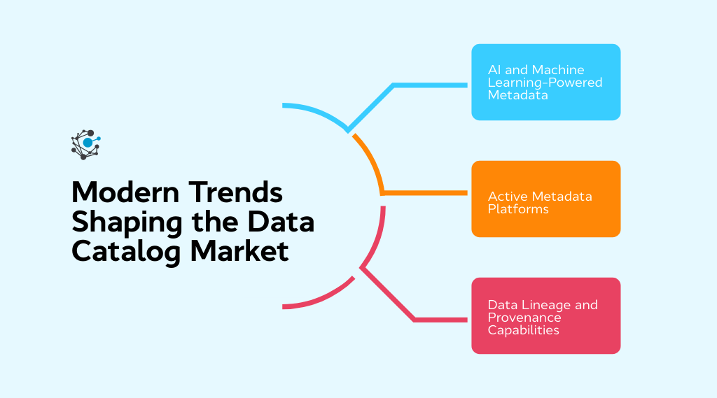 Data Catalog Market: Size, Growth & Key Trends for 2026