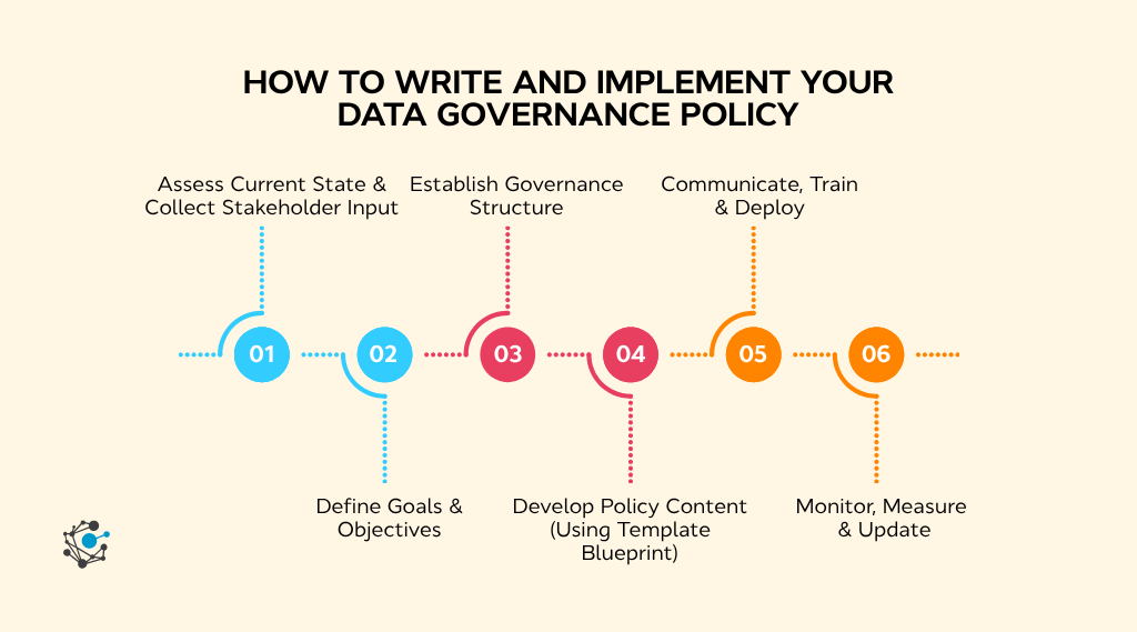 Data Governance Policy: What It Is & How to Build - OvalEdge