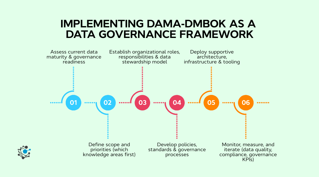 What Is DAMA-DMBOK? Complete Governance Guide - OvalEdge