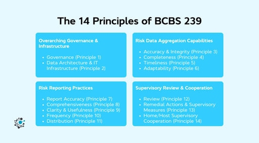 Understanding BCBS 239: Key Principles & Risk Data Aggregation