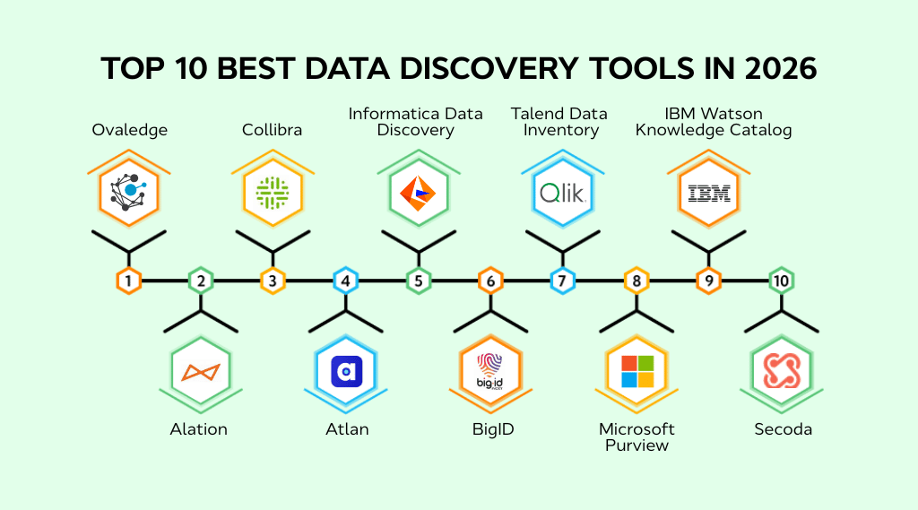 Top 10 Data Discovery Tools Features Benefits and Examples
