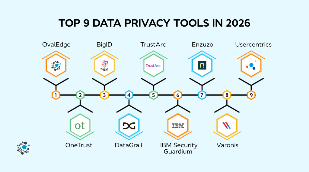 Top Data Privacy Tools: Compliance Automation | OvalEdge