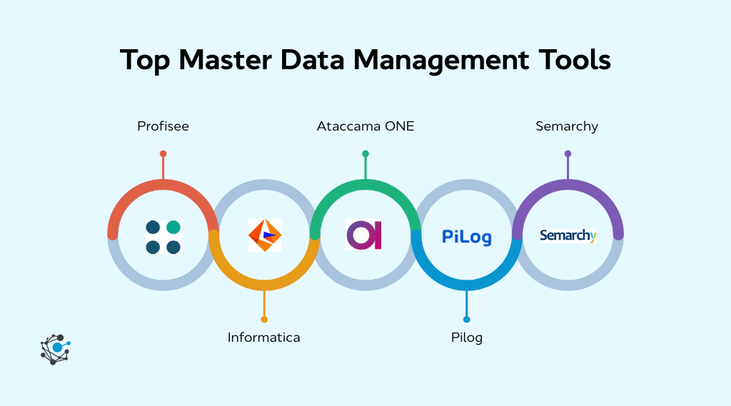 Master Data Management Tools: Key Features & Benefits for 2025