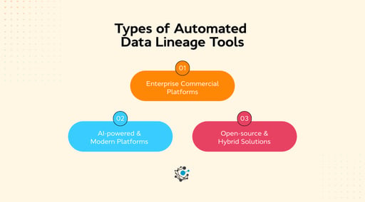 Best Automated Data Lineage Tools for Enterprises in 2026