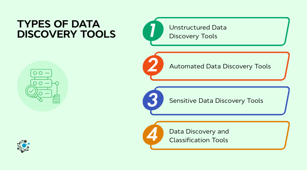 Top 10 Data Discovery Tools Features Benefits and Examples
