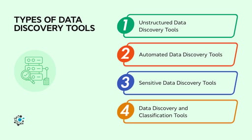 Top 10 Data Discovery Tools Features Benefits and Examples