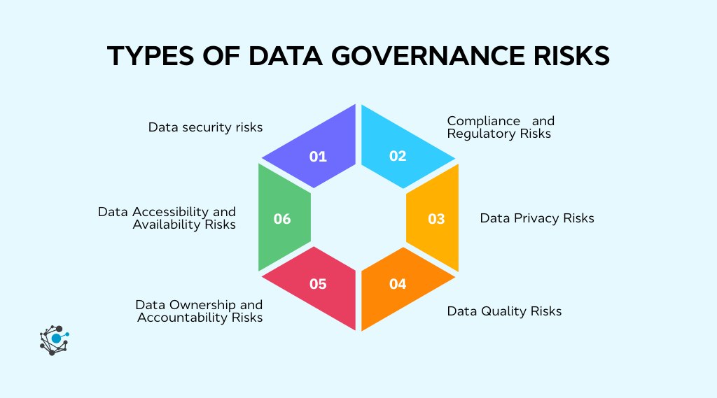 Data Governance Risk Management Guide 2026