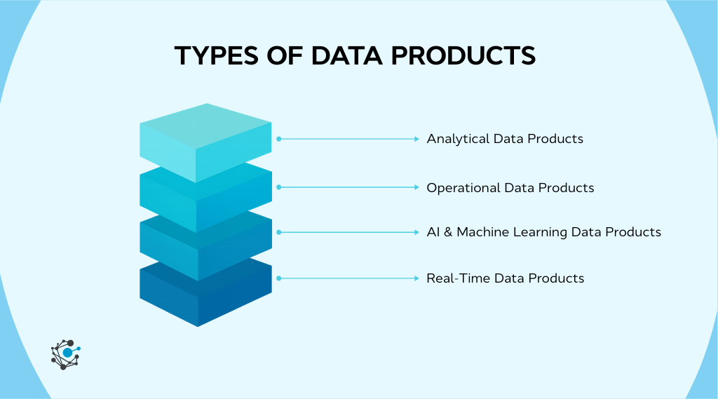 Data Products Examples for Analytics, AI & Operations