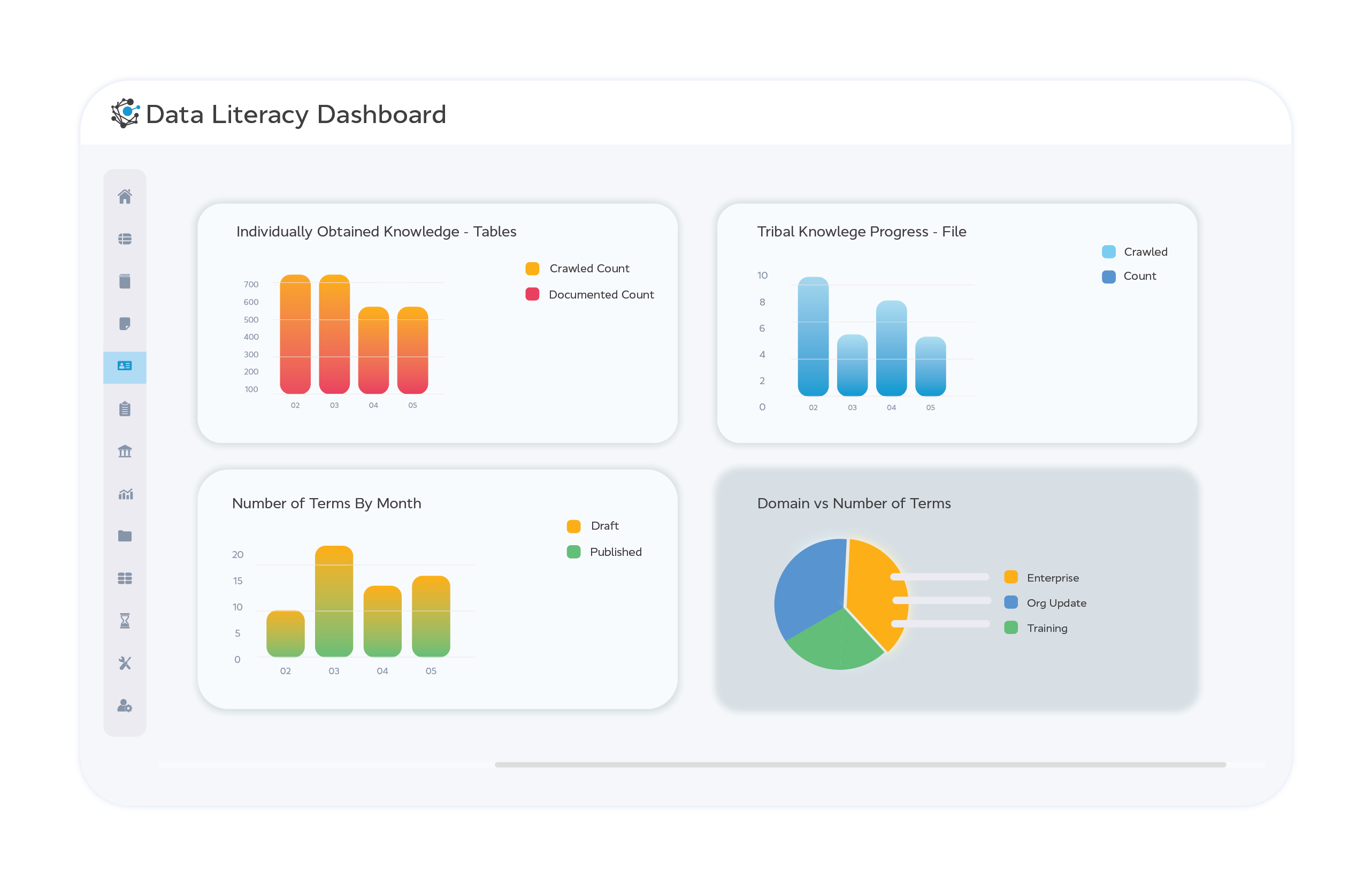 Dashboard for Data Governance