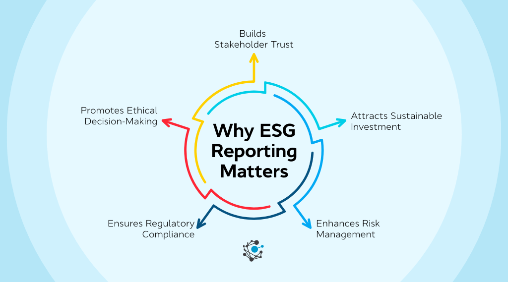 What is ESG Reporting? A Complete Guide for 2026