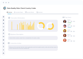 Data Quality Management Solution - OvalEdge