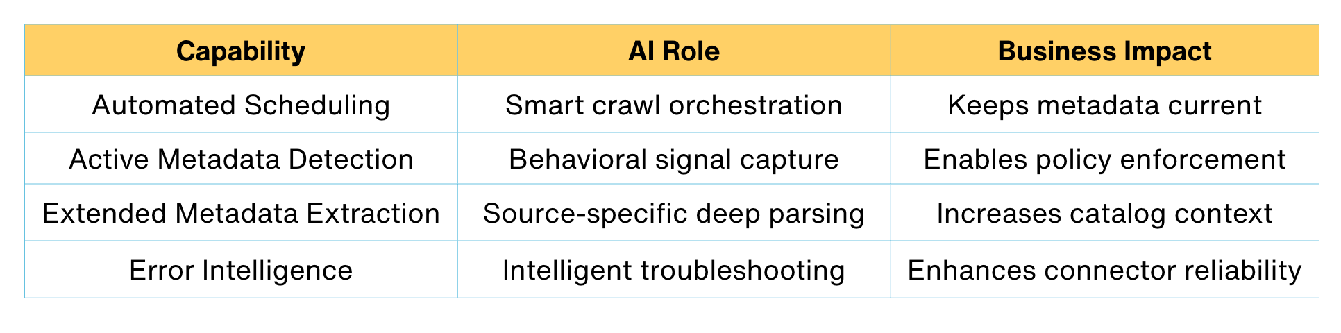AI-Powered Data Catalog for Smarter Discovery and Governance