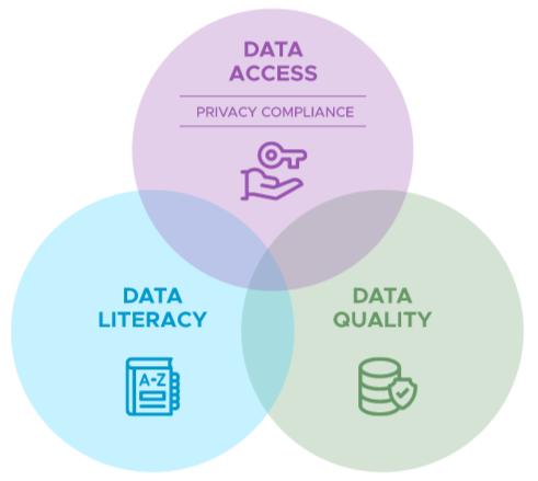Ovaledge - A comprehensive data cataloging and governance solution