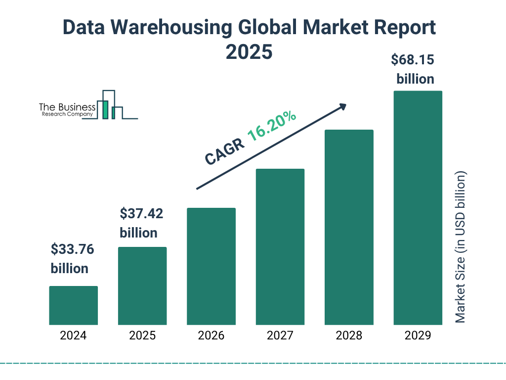 Enterprise Data Warehouse for Cloud & Governance 2026