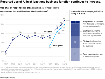 Metadata Management Best Practices: A Complete 2025 Guide