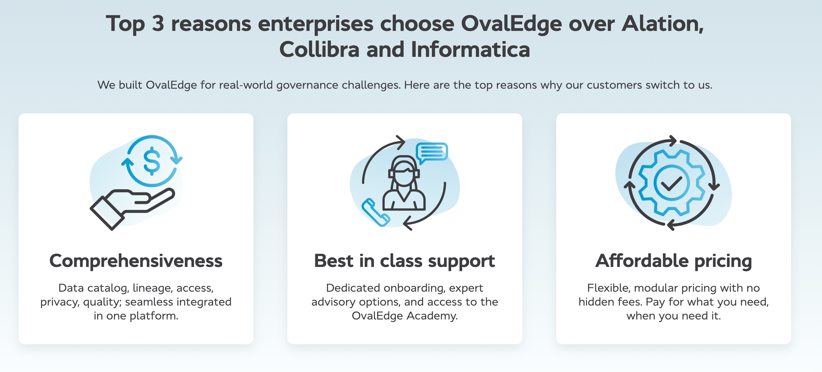 Compare OvalEdge vs Alation vs Collibra vs Informatica