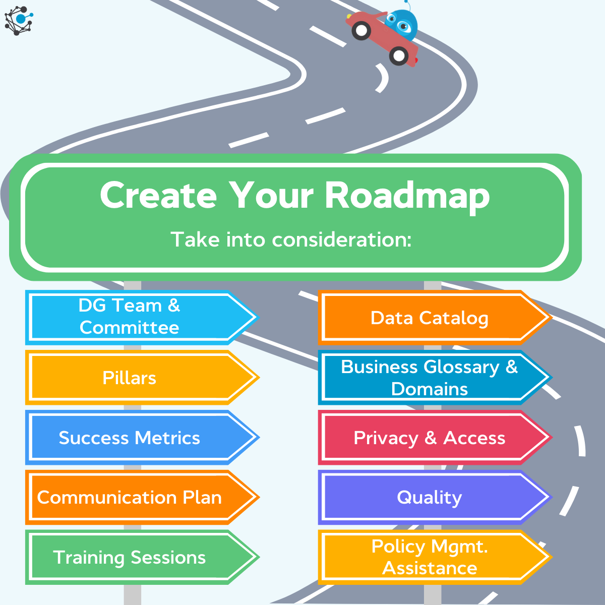 Data Governance: What, Why, Who & How. A practical guide with examples