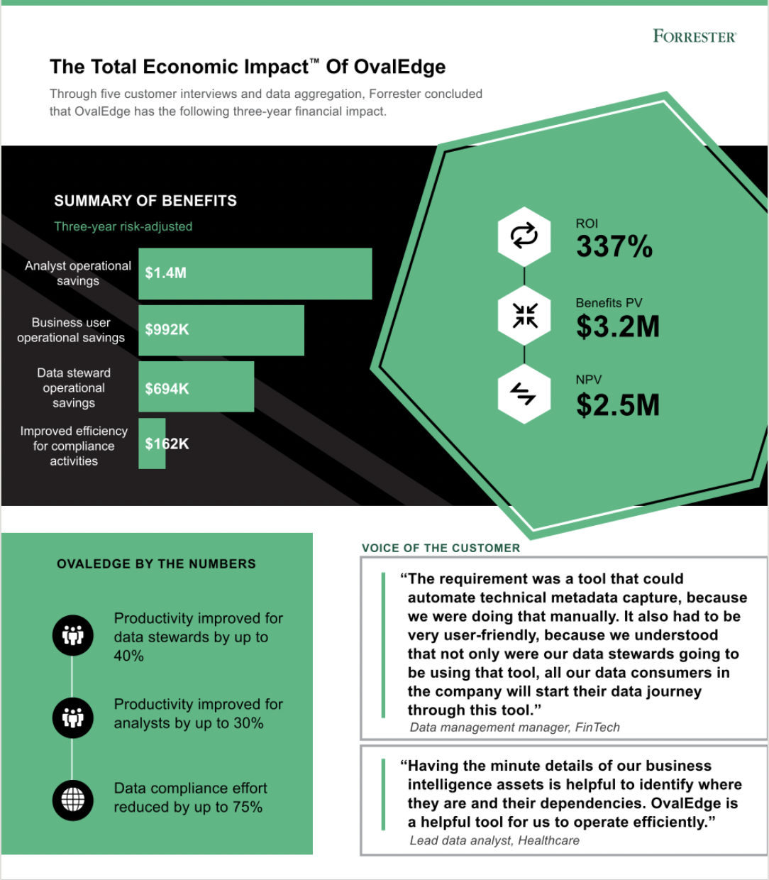 Forrester - Total Economic Impact™ (TEI) - Study